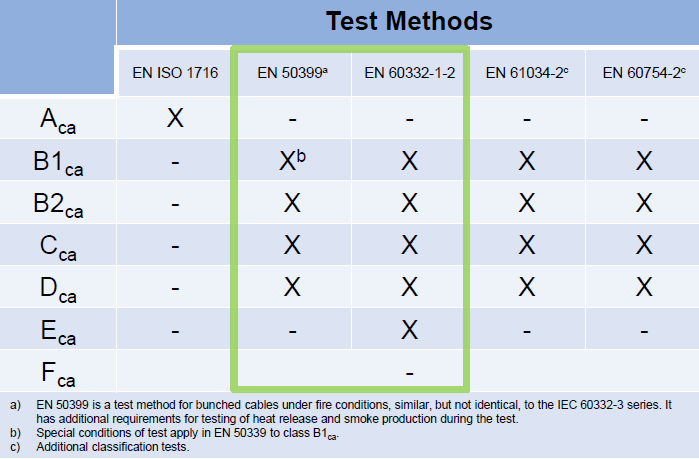 Cable Testing and Certification of Construction Products Regulation