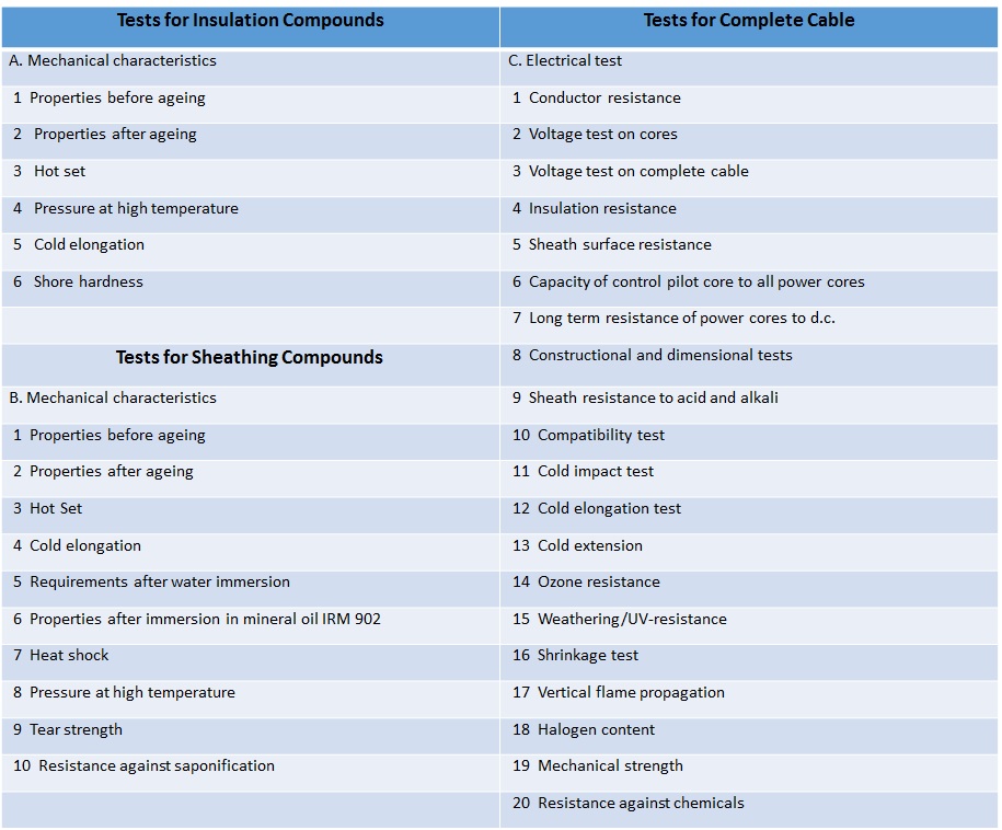 Testing & Certification: Charging Systems & Cables of Electric Vehicles ...