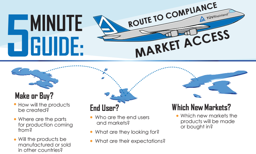 Market Access Considerations