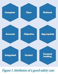 Best Practices in Developing Safety Cases