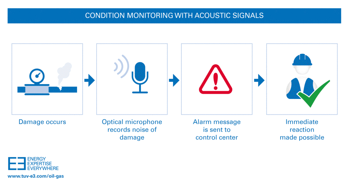 Improved Industrial Damage Detection