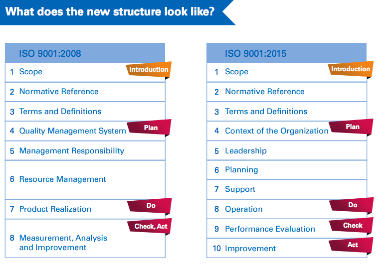 ISO 9001:2015 Revision Whitepaper - TUV Rheinland