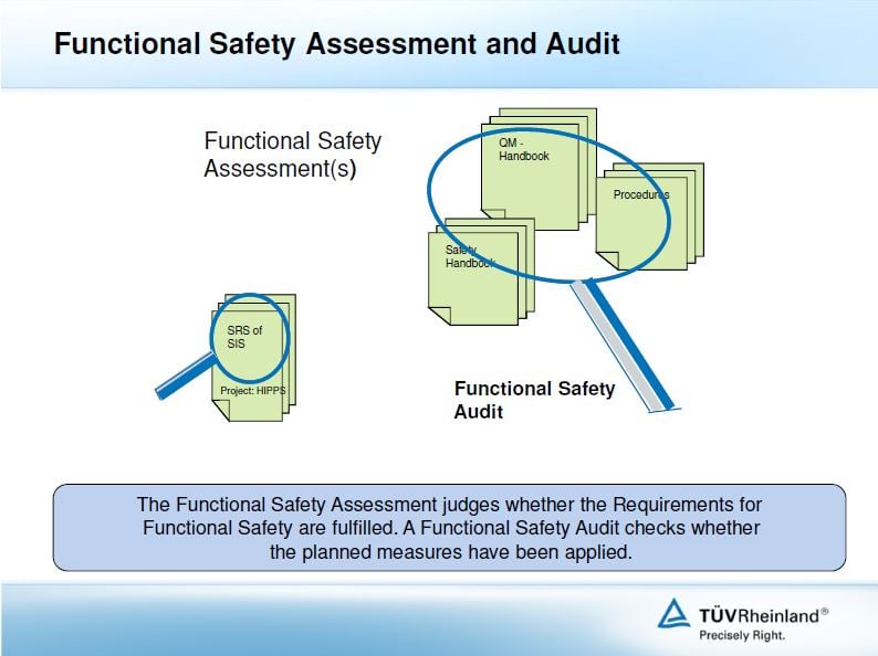 In Process Industry, Cyber Security is inseparable from Functional Safety