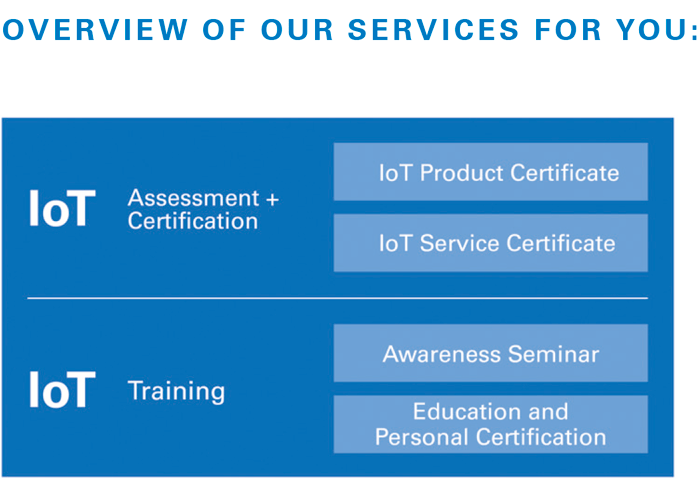 How To Ensure Data Protection for Products in the Internet of Things (IoT)