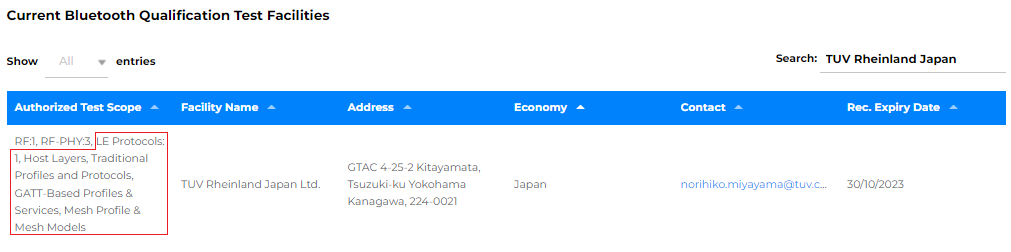 Bluetooth®認証のコンサルティングと認証試験・製品登録サービス