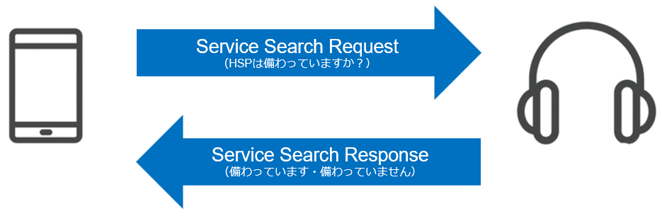 認証ルール改訂！IOPT（Interoperability testing: 相互接続性試験）が必須に ~ Bluetooth Updates 9
