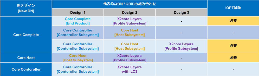 認証ルール改訂！IOPT（Interoperability testing: 相互接続性試験）が必須に ~ Bluetooth Updates 9