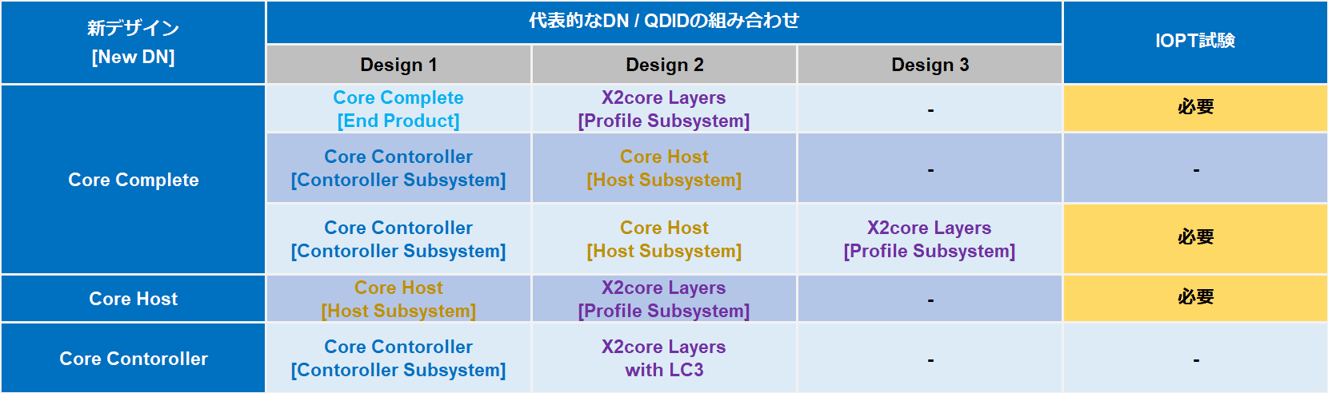 認証ルール改訂！IOPT（Interoperability testing: 相互接続性試験）が必須に ~ Bluetooth Updates 9