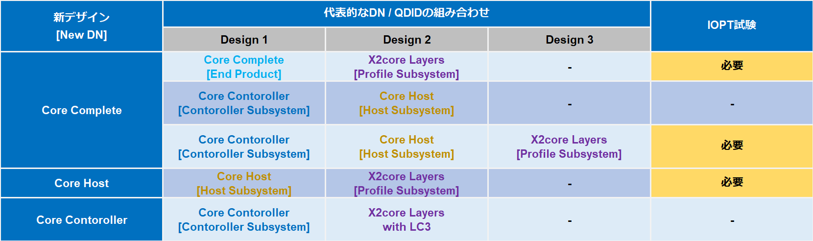 認証ルール改訂！IOPT（Interoperability testing: 相互接続性試験）が必須に ~ Bluetooth Updates 9