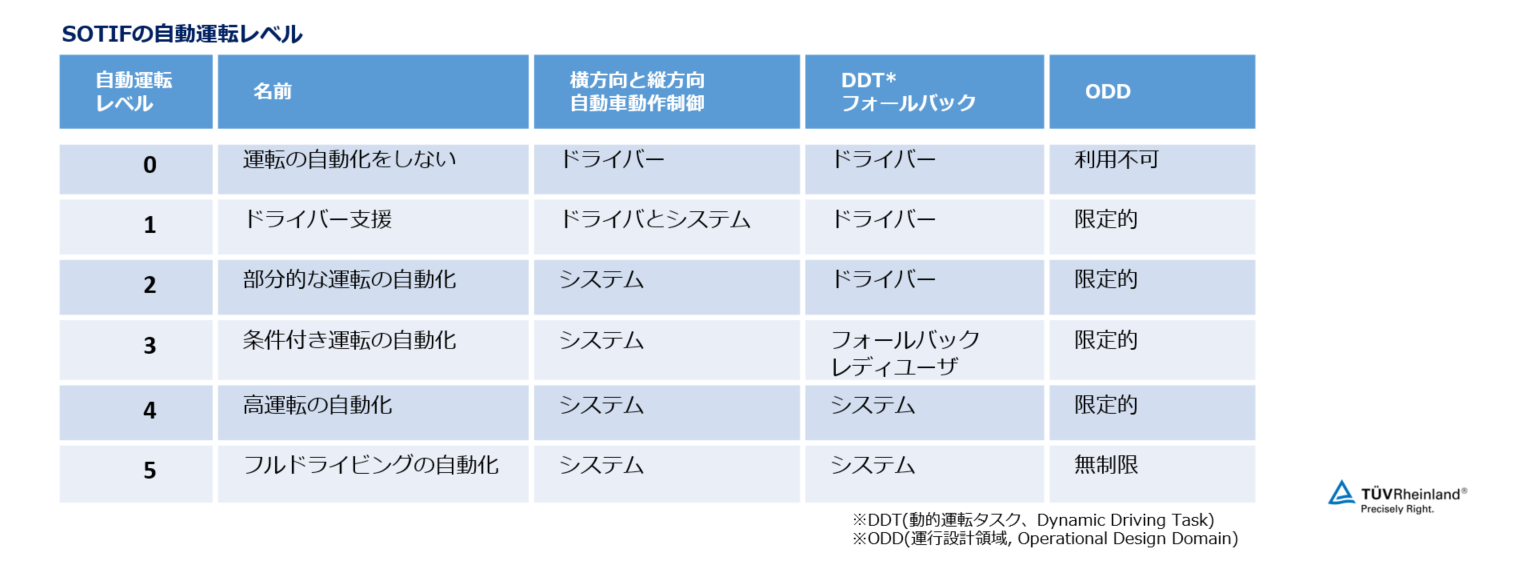 サイバーセキュリティの視点で読むUN-R157