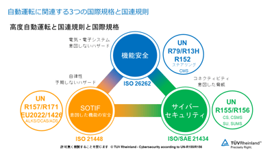 UN-R156適合のために不回避なSUMS| 自動車ソフトウェアエンジニア必見!知らなかったでは済まされないSUMS 第1回