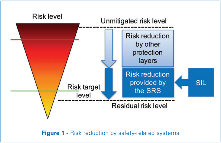 What You Need To Know About Functional Safety Assurance