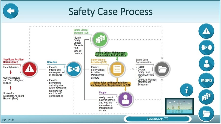 Achieve Better Risk Management by Constructing E-Safety Cases