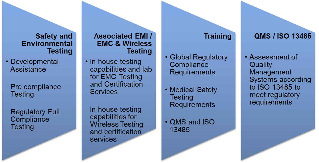 Ensuring Medical Device Effectiveness and Safety