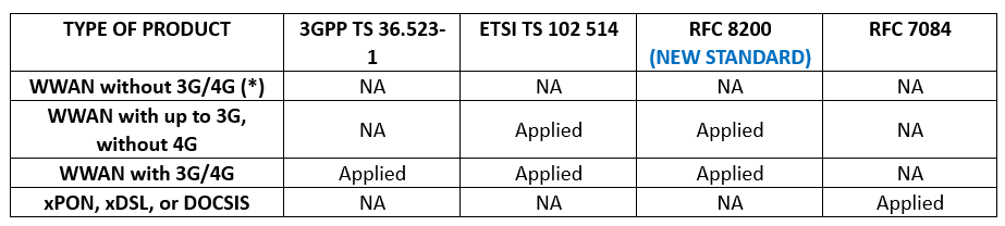 マーケットアクセスレポート | 2023 No.2
