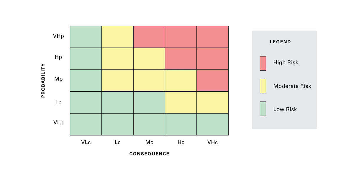 The Evolution of Cybersecurity Risk Management