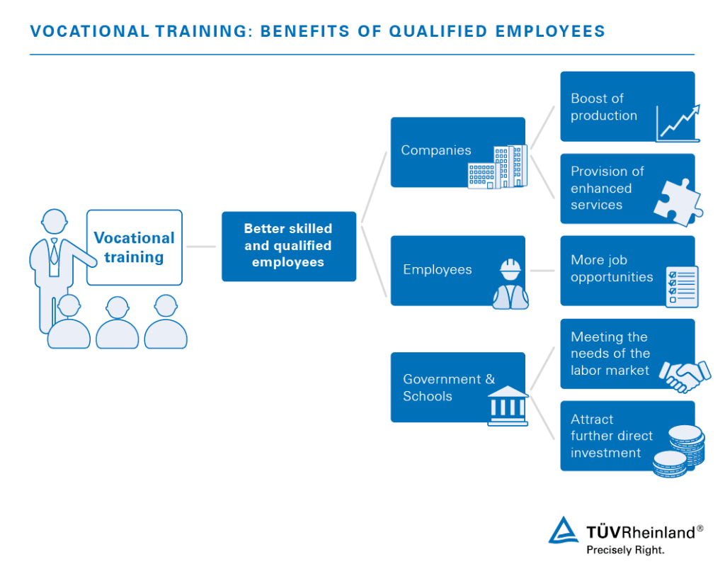 The Undeniable Benefits of Technical Vocational Training